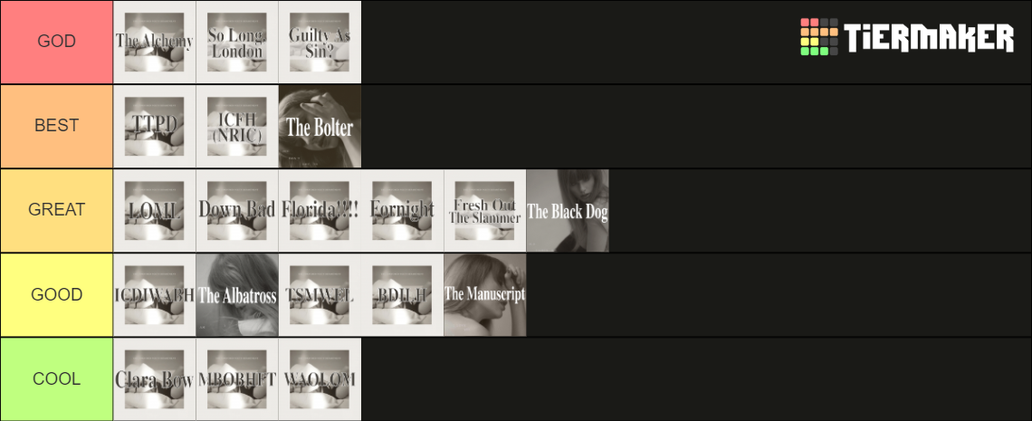 The Tortured Poets Department Taylor Swift Tier List (Community ...