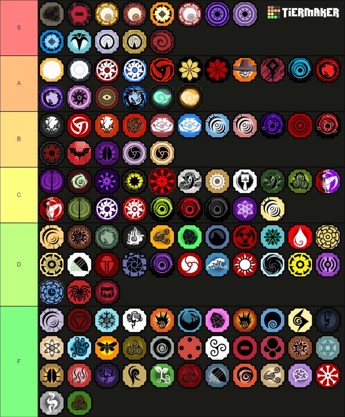 shindo life bloodlines v142 Tier List (Community Rankings) - TierMaker