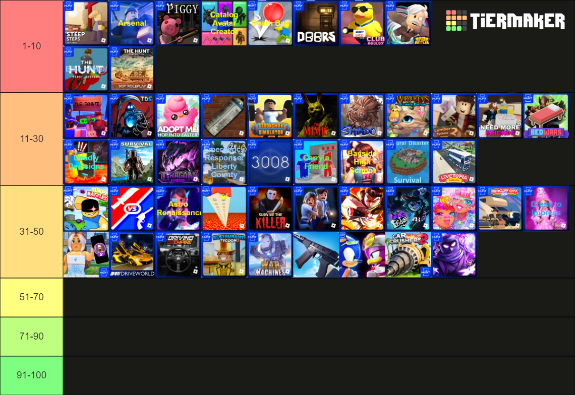 Game [Roblox: The Hunt] Tier List (Community Rankings) - TierMaker
