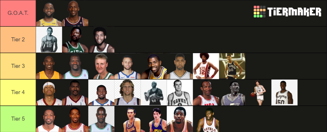 NBA GOAT's Tier List (Community Rankings) - TierMaker