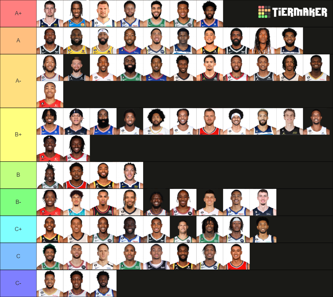 NBA Players Tier List (Community Rankings) - TierMaker