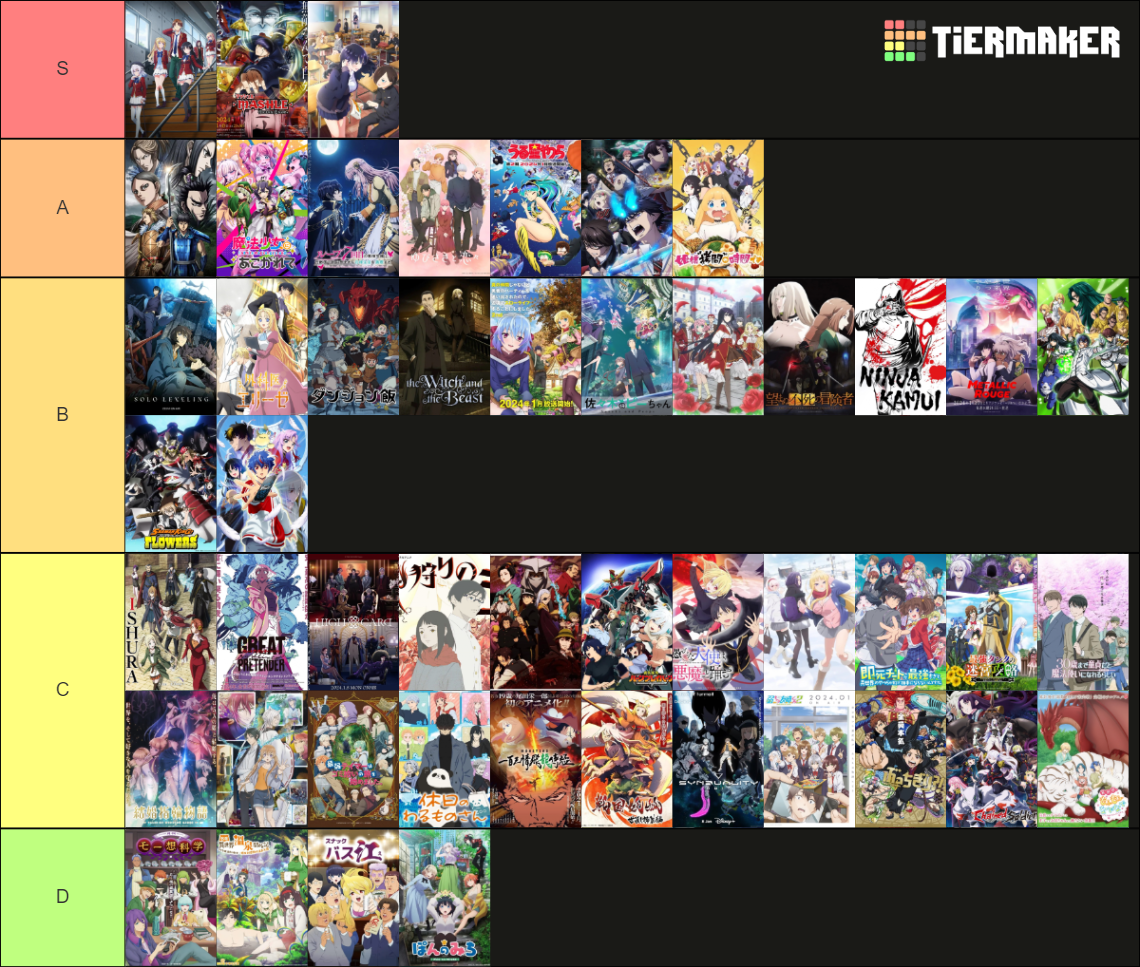 Q1 2024 Winter Anime Tier List (Community Rankings) - TierMaker