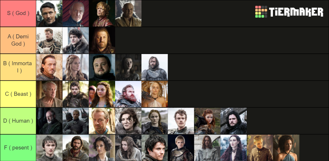 Game OF Thrones all characters TIER LIST by sehbaanabbasi Tier List ...
