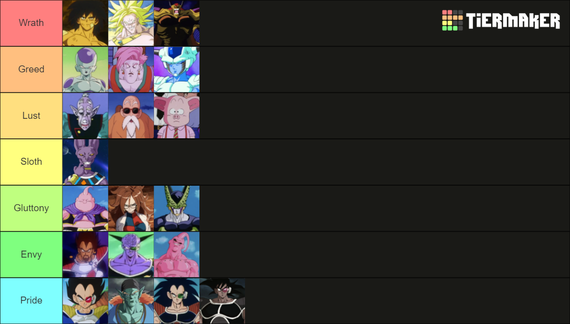 Dragon Ball Characters Tier List (Community Rankings) - TierMaker