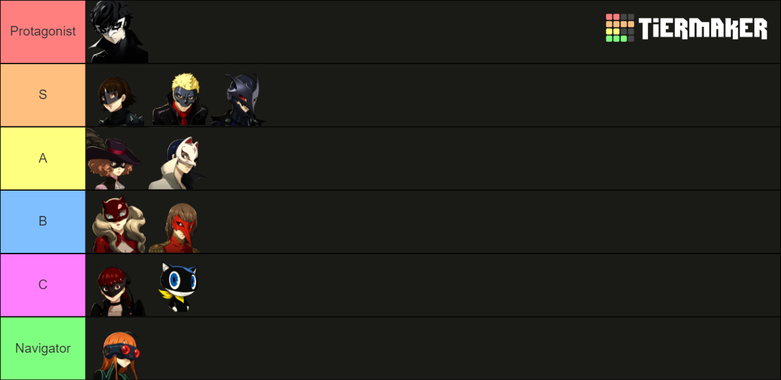 Persona 5 Party Members Tier List (Community Rankings) - TierMaker