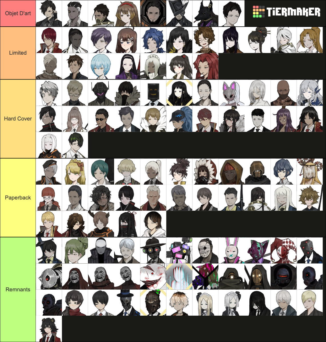 Library of Ruina Characters Tier List (Community Rankings) - TierMaker
