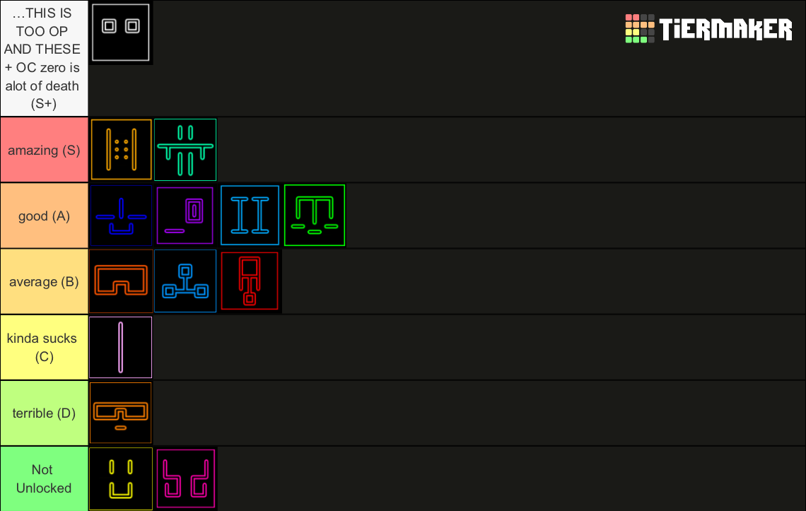 Hours Hosts Tier List Community Rankings Tiermaker