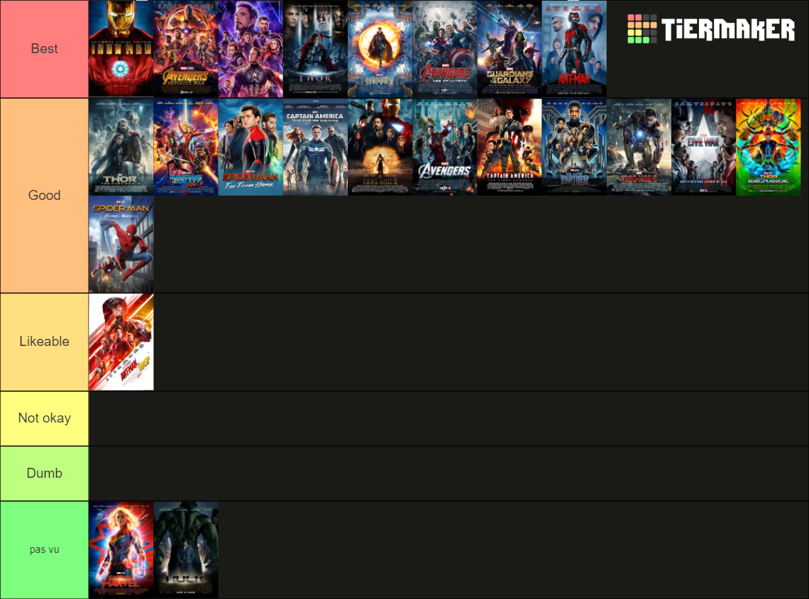 Marvel Movies (The Infinity Saga, Phase 1-3) Tier List (Community ...