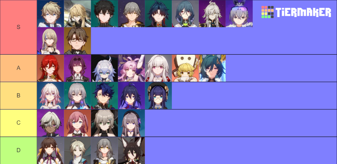All Honkai Star Rail characters Tier List (Community Rankings) - TierMaker