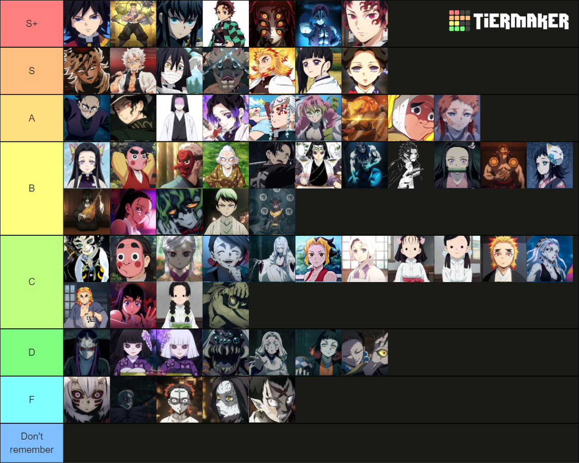 Demon Slayer Ranking Characters Tier List Community Rankings Tiermaker