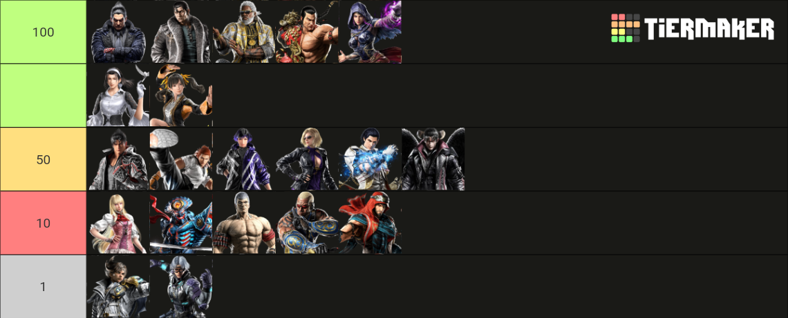 Tekken 8 Characters Tier List (Community Rankings) - TierMaker
