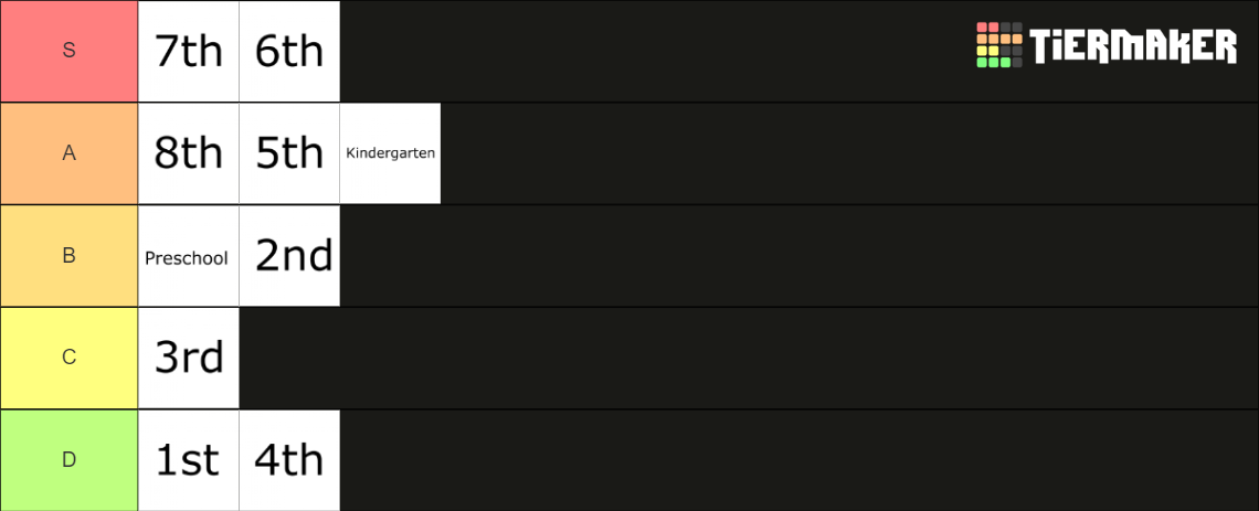 school grades Tier List (Community Rankings) - TierMaker