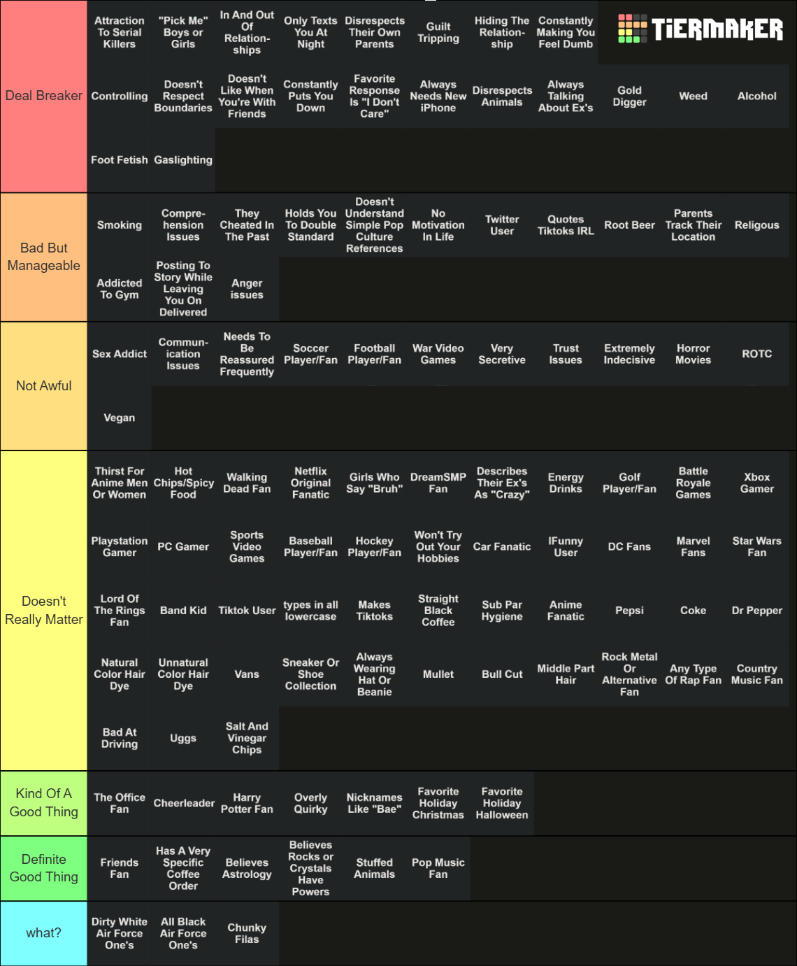 Red Flags Tier List (Community Rankings) - TierMaker
