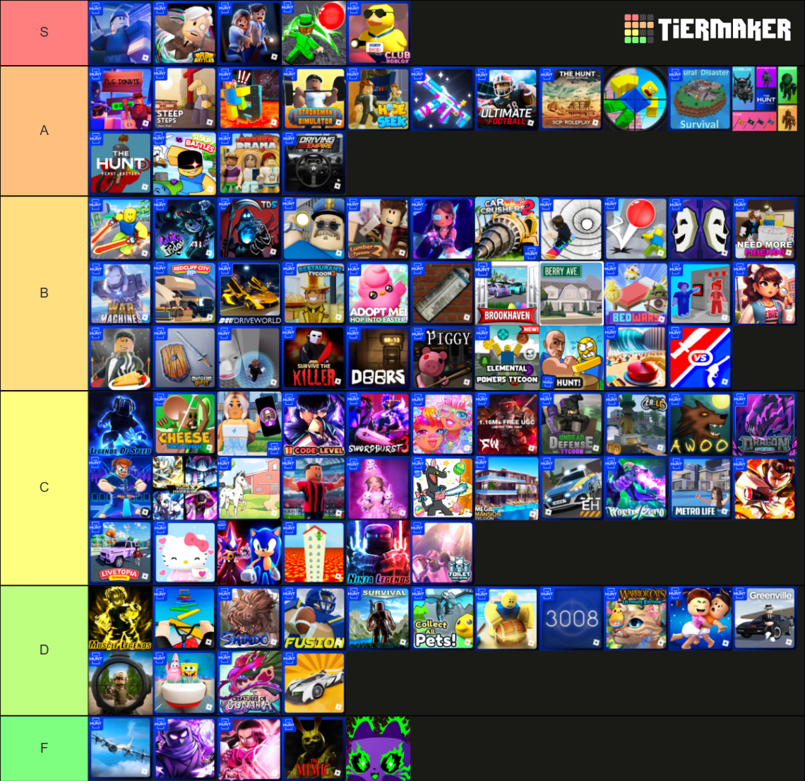 Roblox The Hunt: First edition Tier List (Community Rankings) - TierMaker