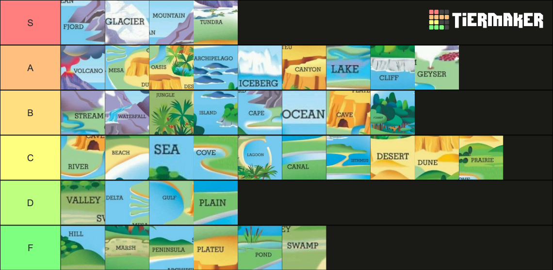 Geographic Landforms Tier List (Community Rankings) - TierMaker