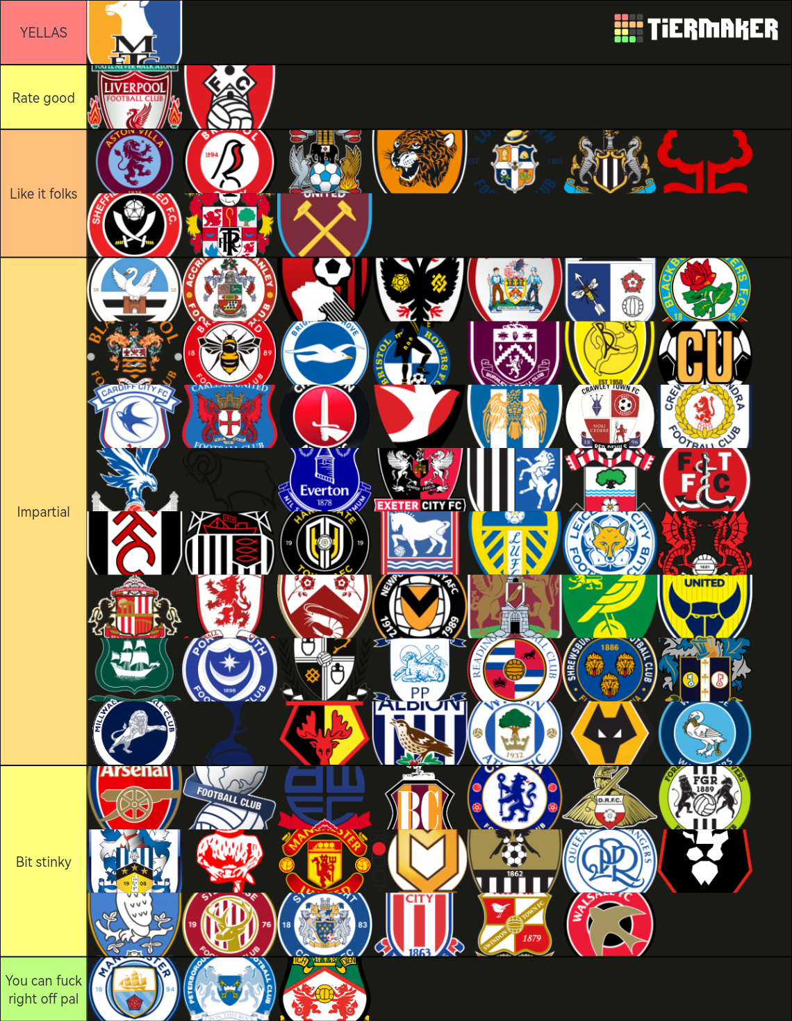 92 Football teams 2023-24 in English football top tiers Tier List ...