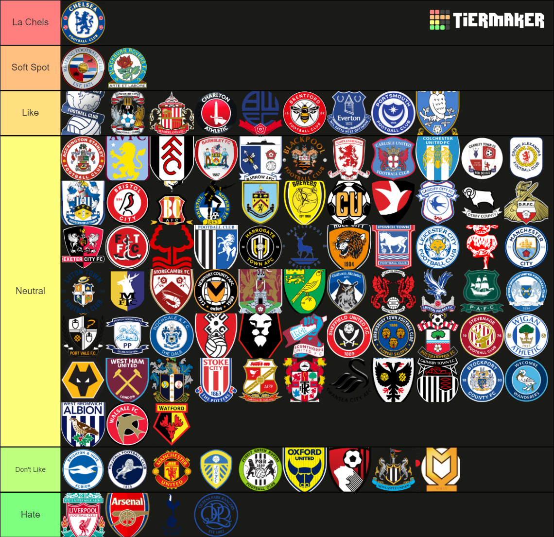 English Football League Clubs Tier List (Community Rankings) - TierMaker