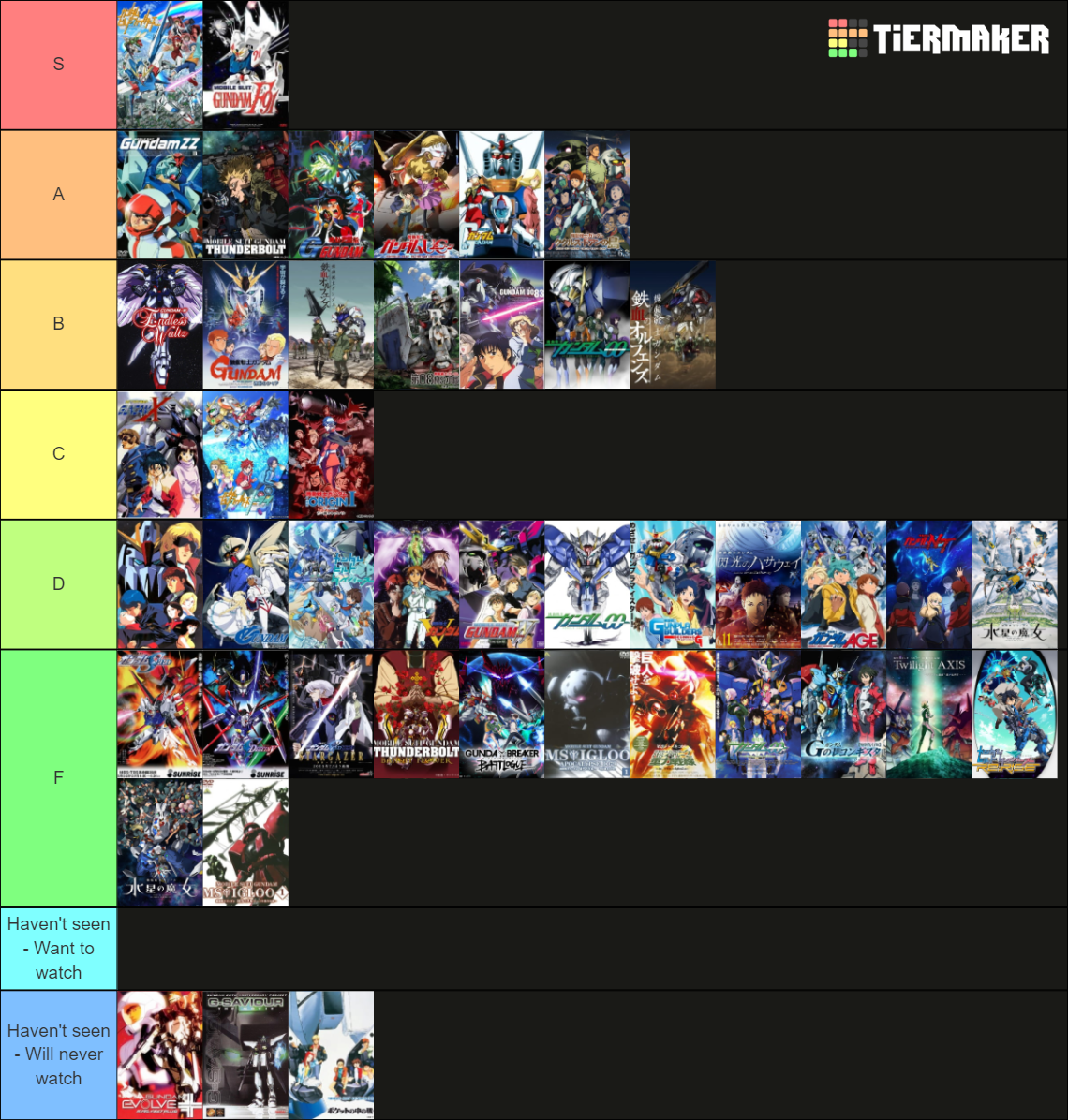 2023 Gundam Series Ranking Tier List Community Rankings Tiermaker