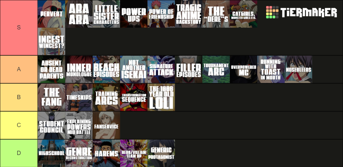 Anime Tropes and Traits Tier List (Community Rankings) - TierMaker