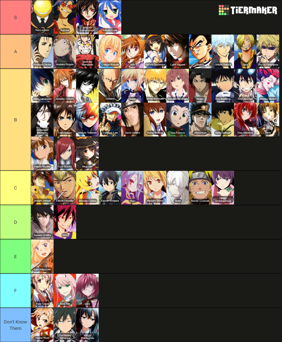 MyAnimeList Top 100 Anime and Manga Characters Tier List (Community ...