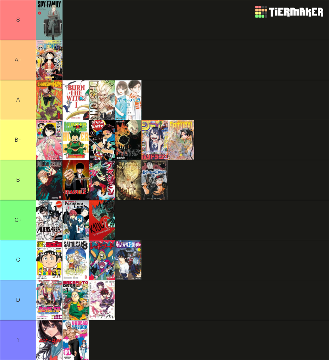 Shonen Jump Manga Tierlist 2020+ Tier List (Community Rankings) - TierMaker