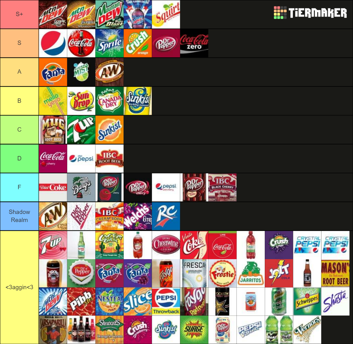 Soda Tier List (Community Rankings) - TierMaker