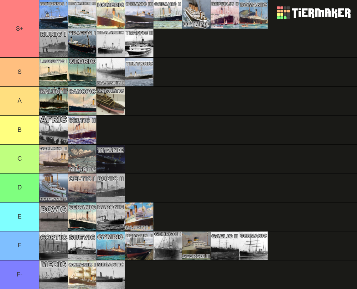 Recent Finance Tier Lists - TierMaker
