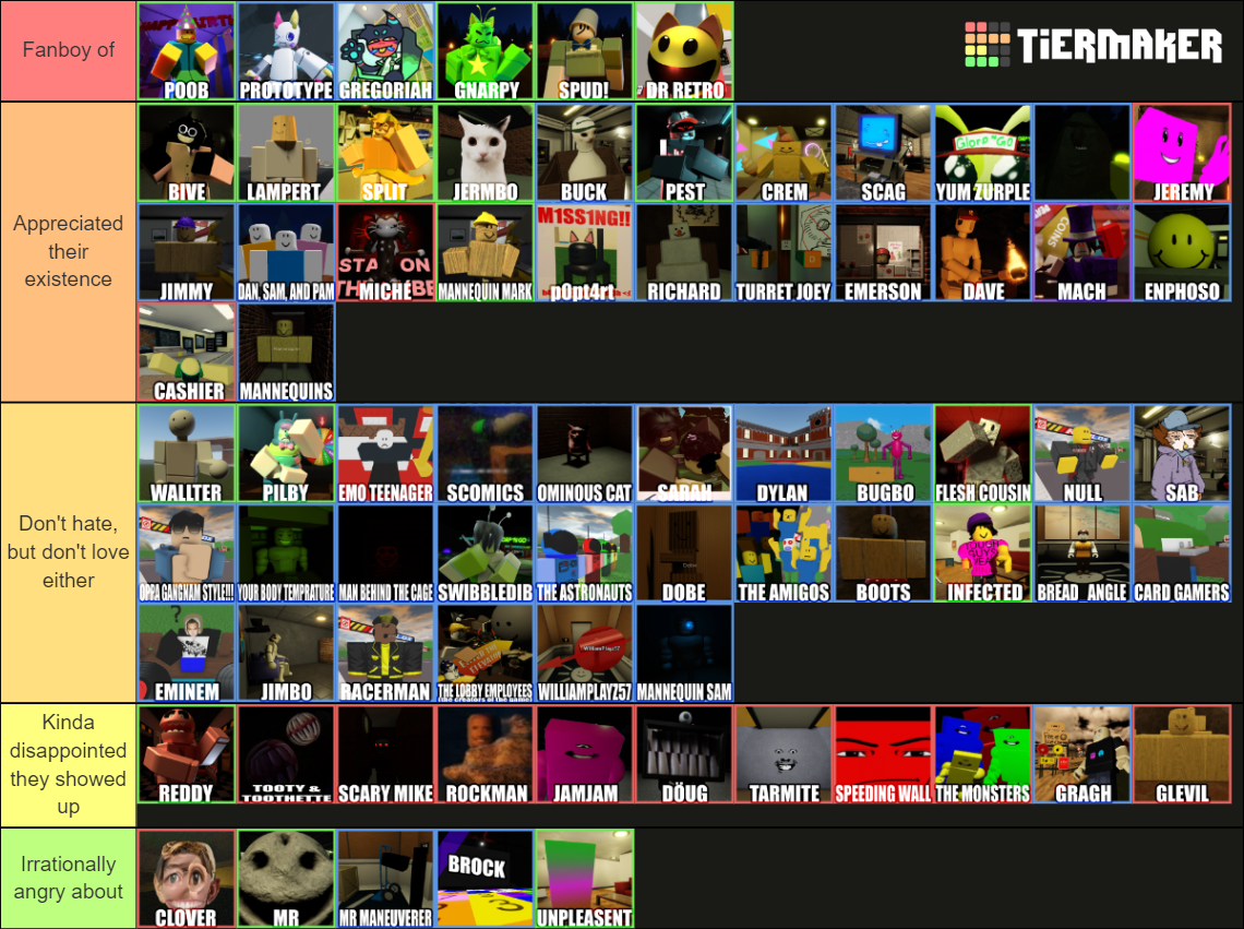 DEFINITIVE Regretevator NPCs (2/24/24 update) Tier List (Community ...