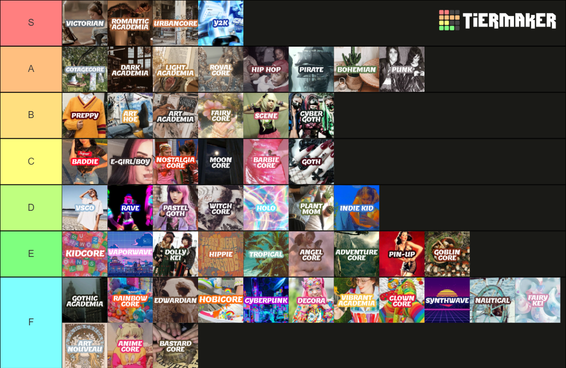 All Aesthetics Tier List (Community Rankings) - TierMaker
