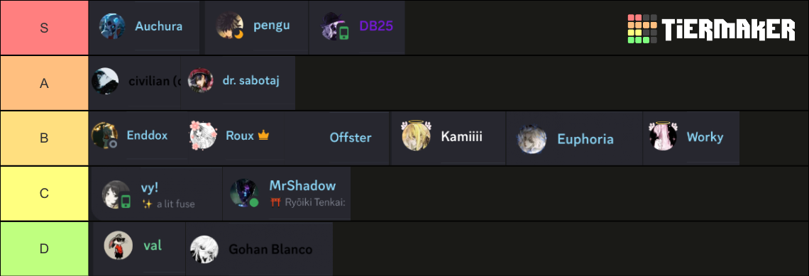 Marvel rivals Tierlist member ranking Tier List (Community Rankings ...