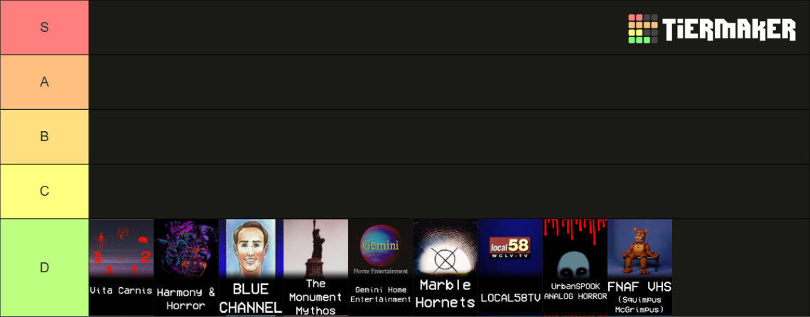 The Ultimate Internet Horror Series/Videos Tier List (Community ...