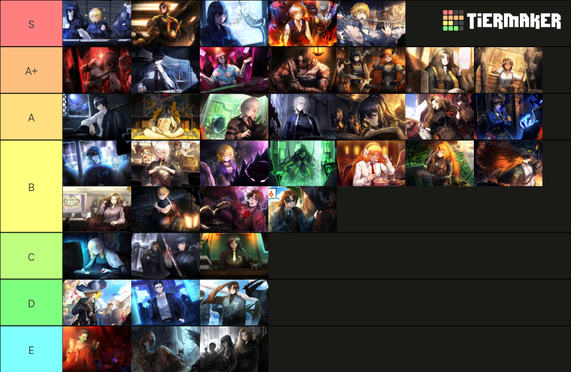Limbus Company Identities (ver 1.40.0) Tier List (Community Rankings ...