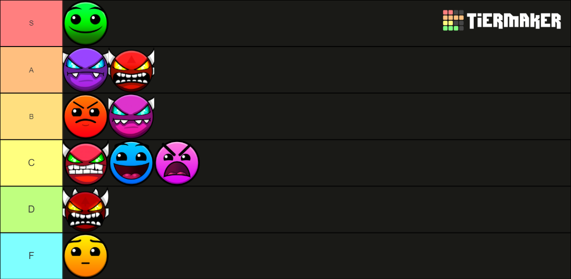 Geometry Dash Difficulty faces Tier List (Community Rankings) - TierMaker