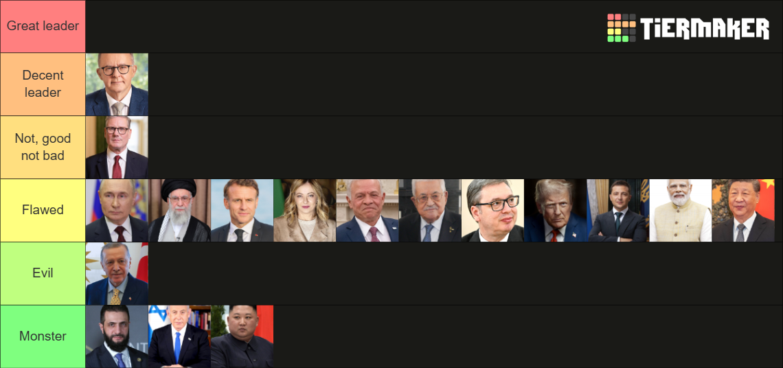 World Leaders (July 2025) Tier List (Community Rankings) - TierMaker