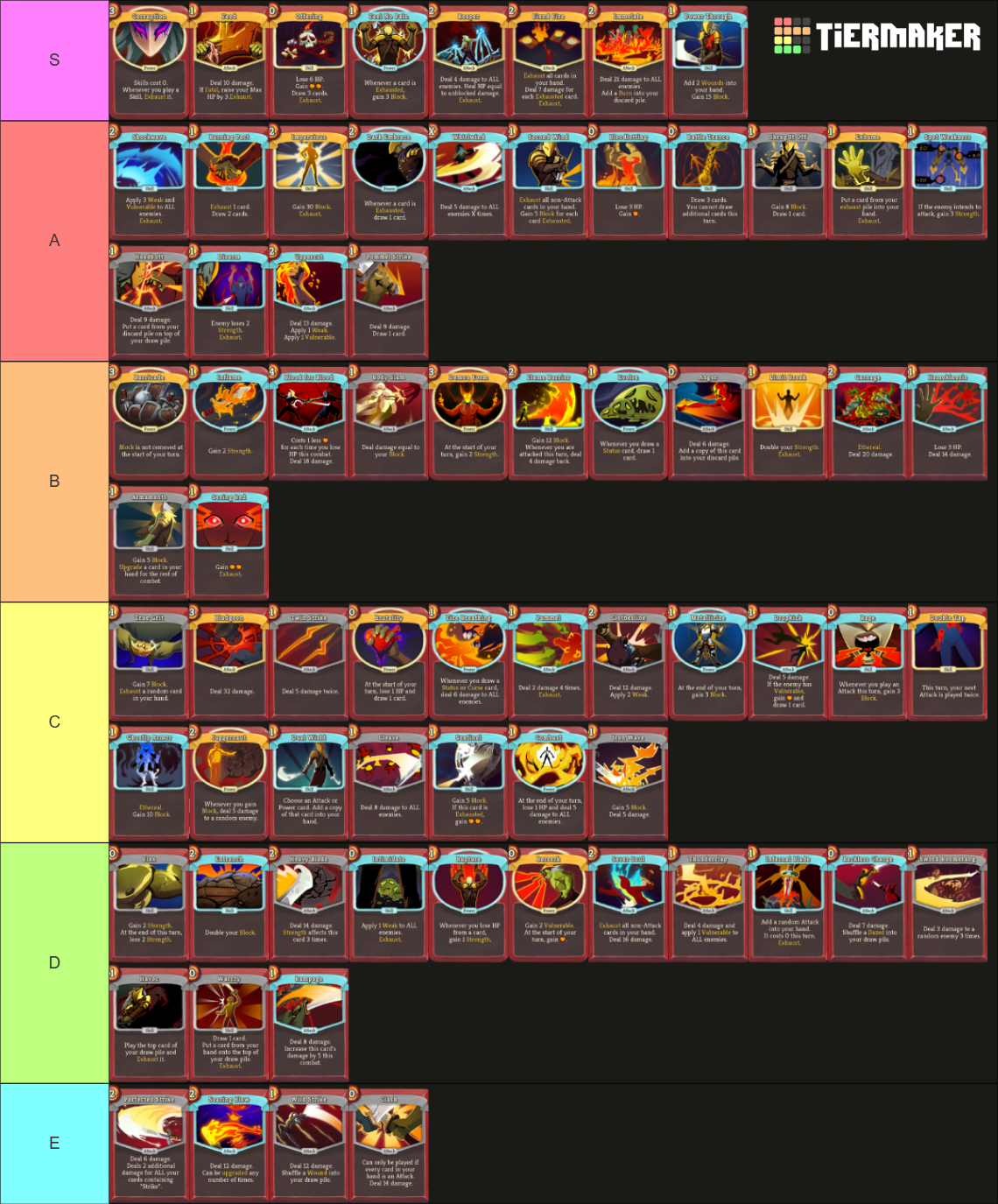 Slay the Spire Ironclad Cards Tier List (Community Rankings) - TierMaker