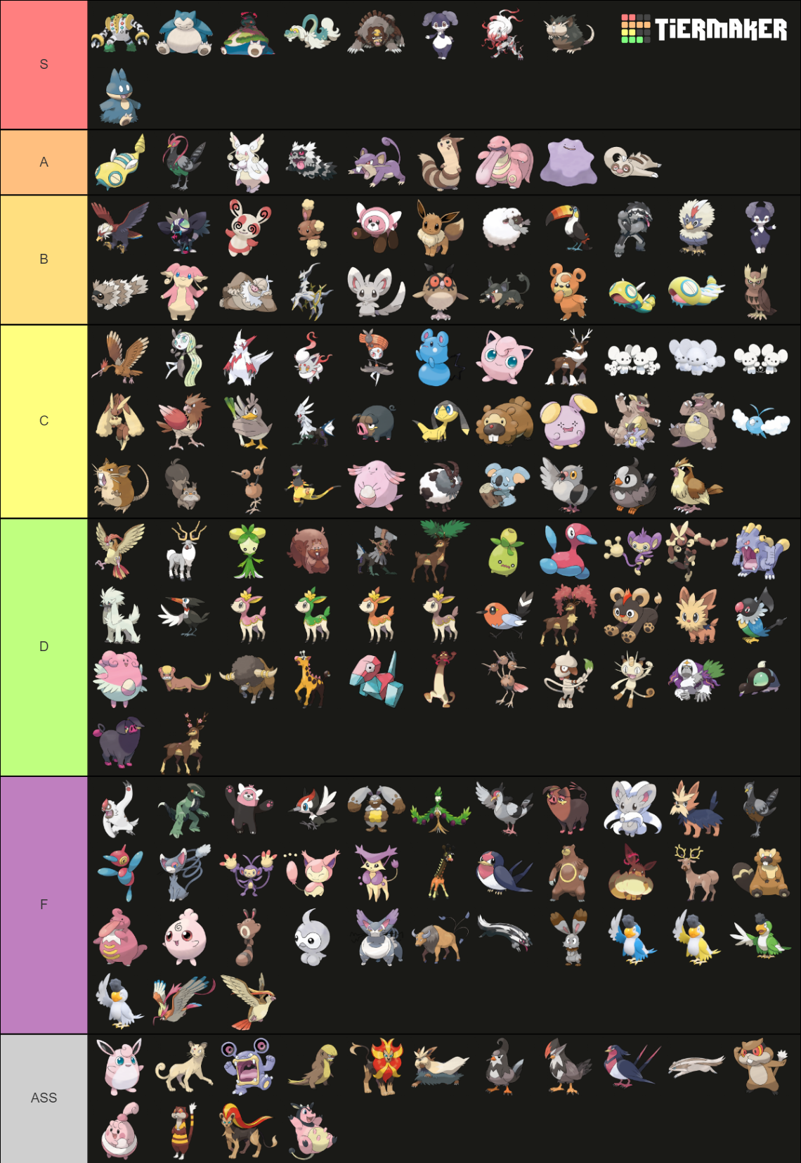 Every normal type pokemon 2023 Tier List (Community Rankings) - TierMaker
