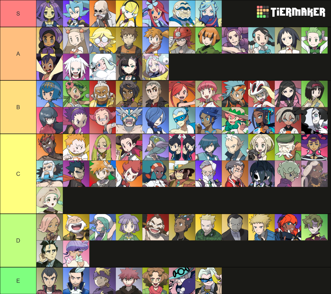 Gym Leader Tier List (Community Rankings) - TierMaker