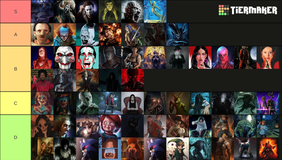 Horror Icons Tier List (Community Rankings) - TierMaker