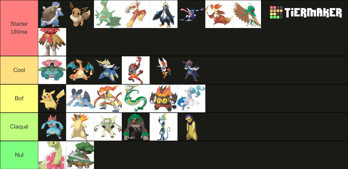 Pokemon Final Starters Evolution (Up to Hisui) Tier List (Community ...