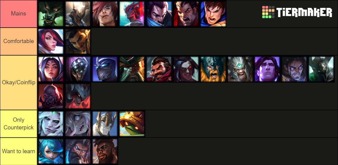 [Smolder] All League of Legends Champions lol champs S14 Tier List ...