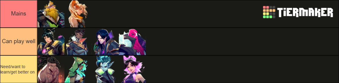 Supervive Hunters (up to date) Tier List (Community Rankings) - TierMaker