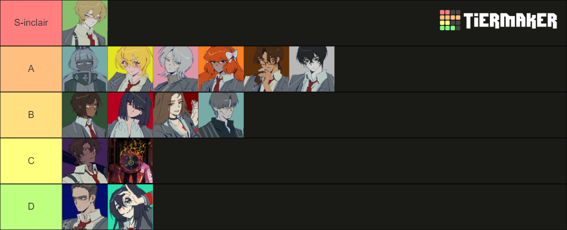Limbus Company Sinners Tier List (Community Rankings) - TierMaker