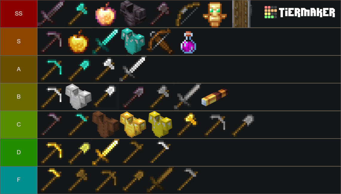 Minecraft Tools Tierlist (1.20+) Tier List (Community Rankings) - TierMaker