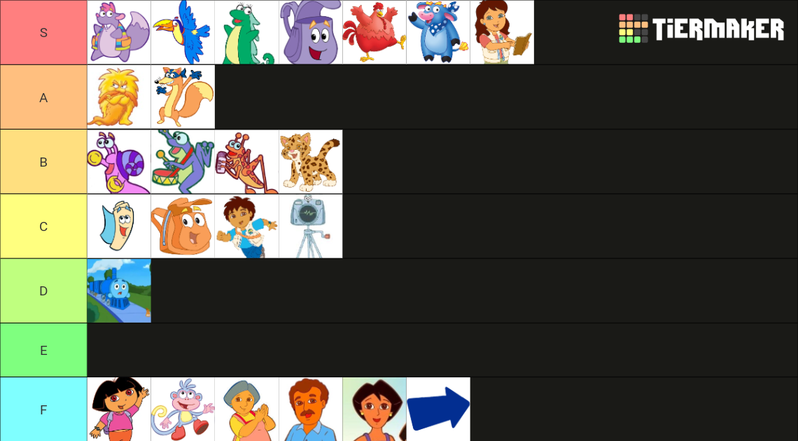 Dora the Explorer Characters Tier List (Community Rankings) - TierMaker