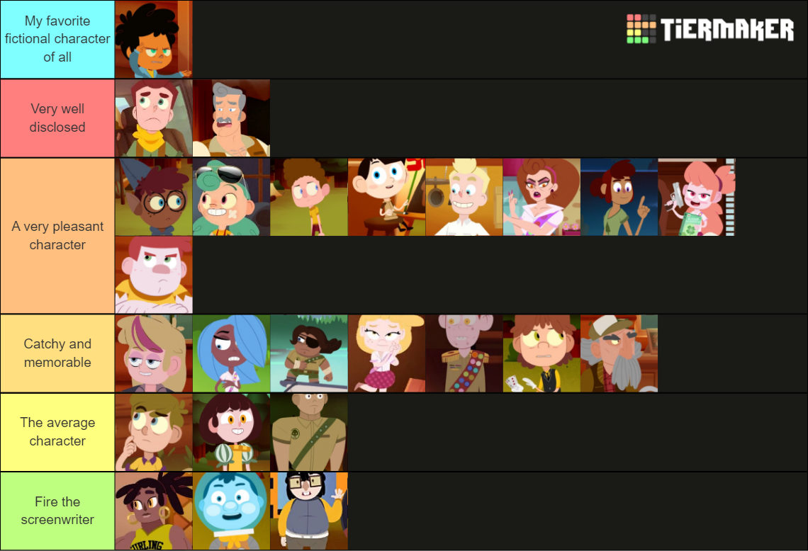 Camp Camp Characters Tier List (Community Rankings) - TierMaker