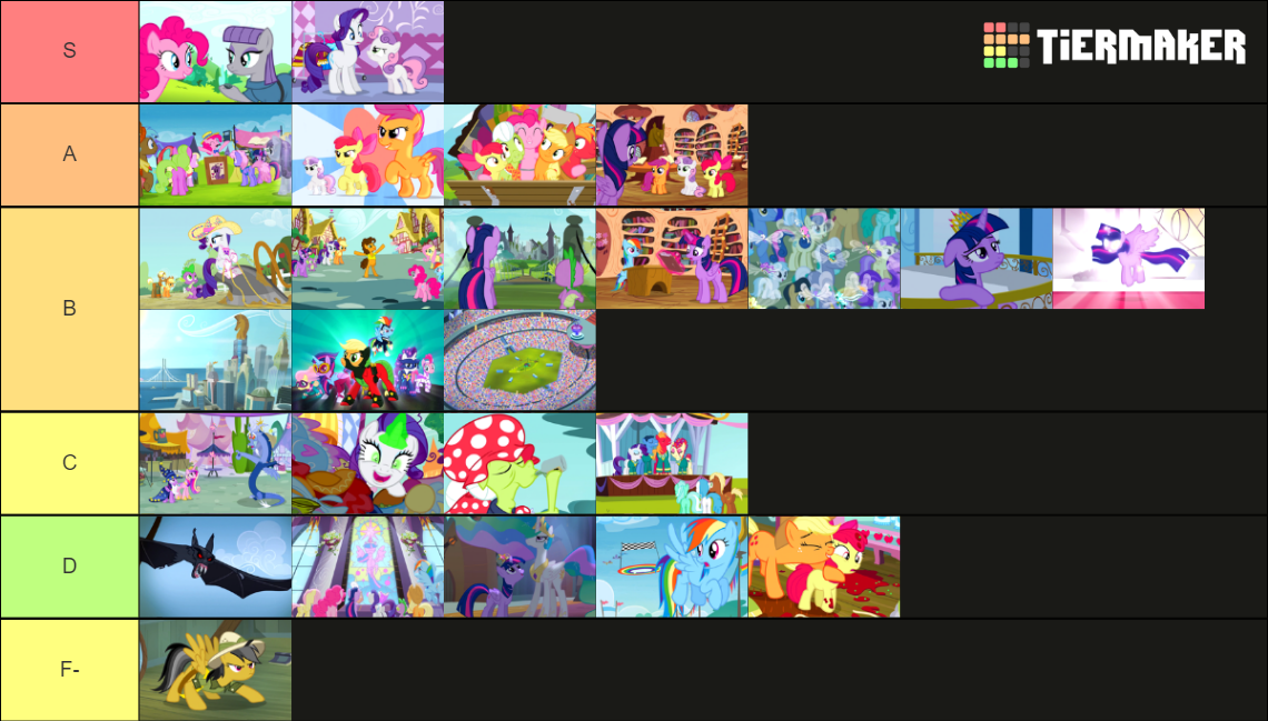 Recent My Little Pony Tier Lists - TierMaker