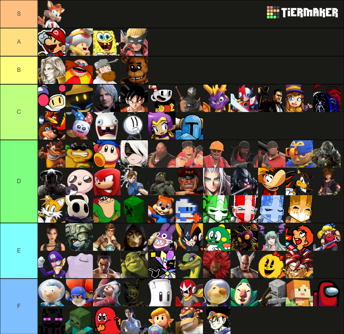 Smash Ultimate DLC (335 Characters) Tier List (Community Rankings ...