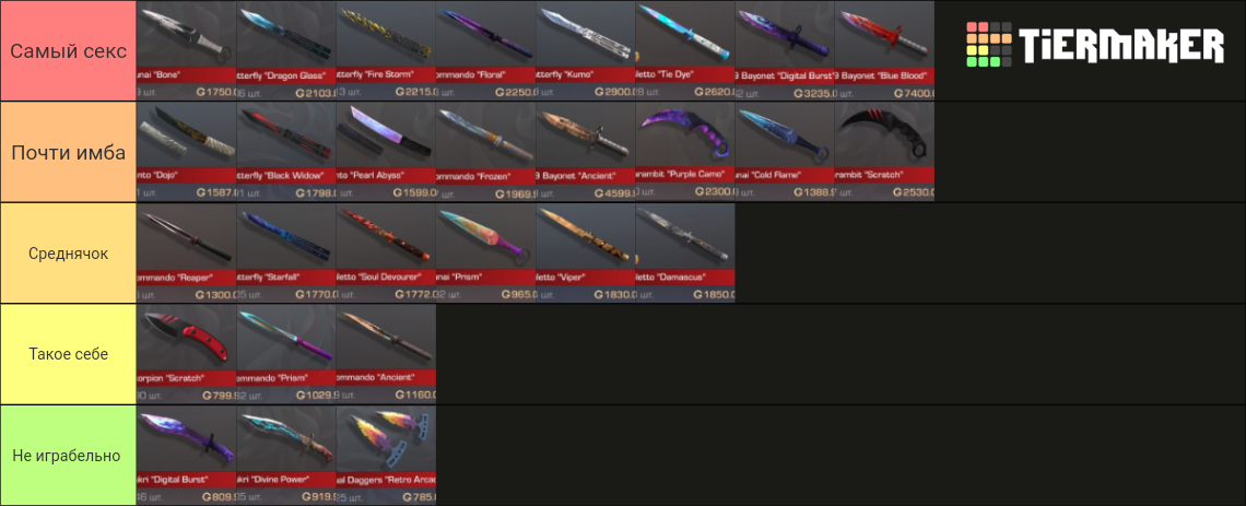 Knife standoff Tier List (Community Rankings) - TierMaker