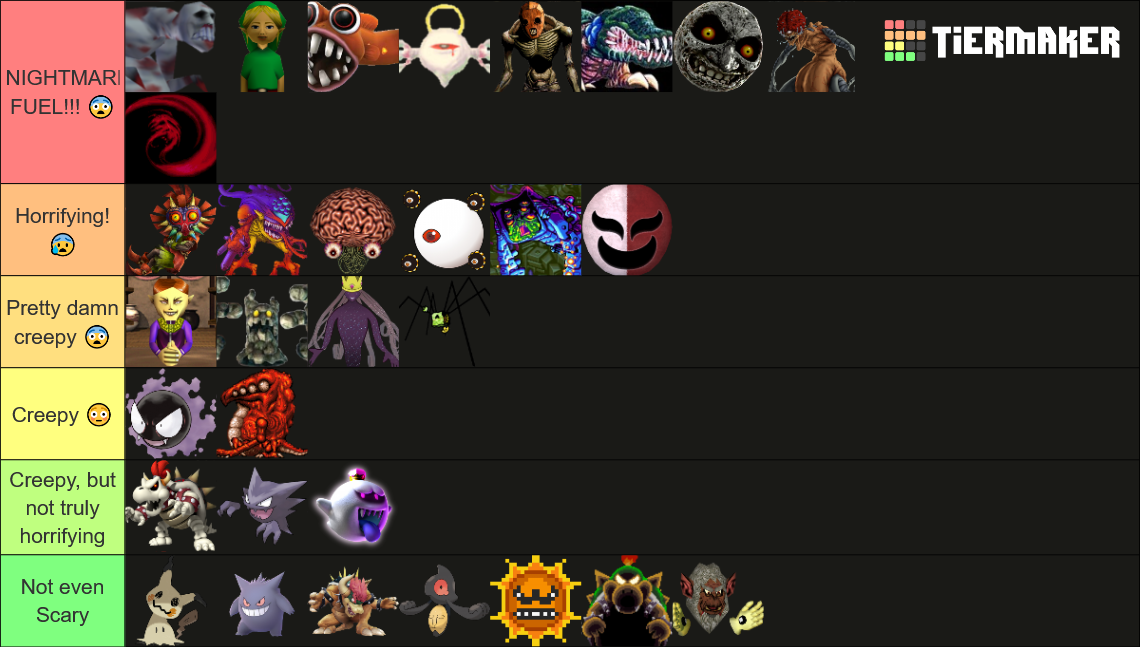 Recent Nintendo Tier Lists - TierMaker
