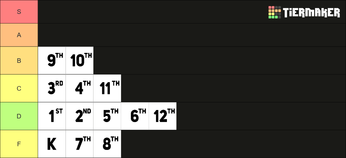School Grades Tier List (Community Rankings) - TierMaker